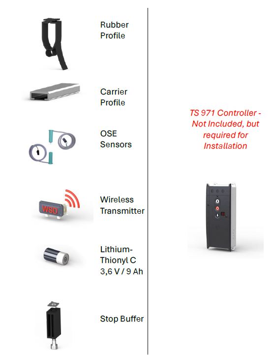 Safety Edge Kit - Optical 6m - Wireless - P11-25/75 - TS971 – GfA ...